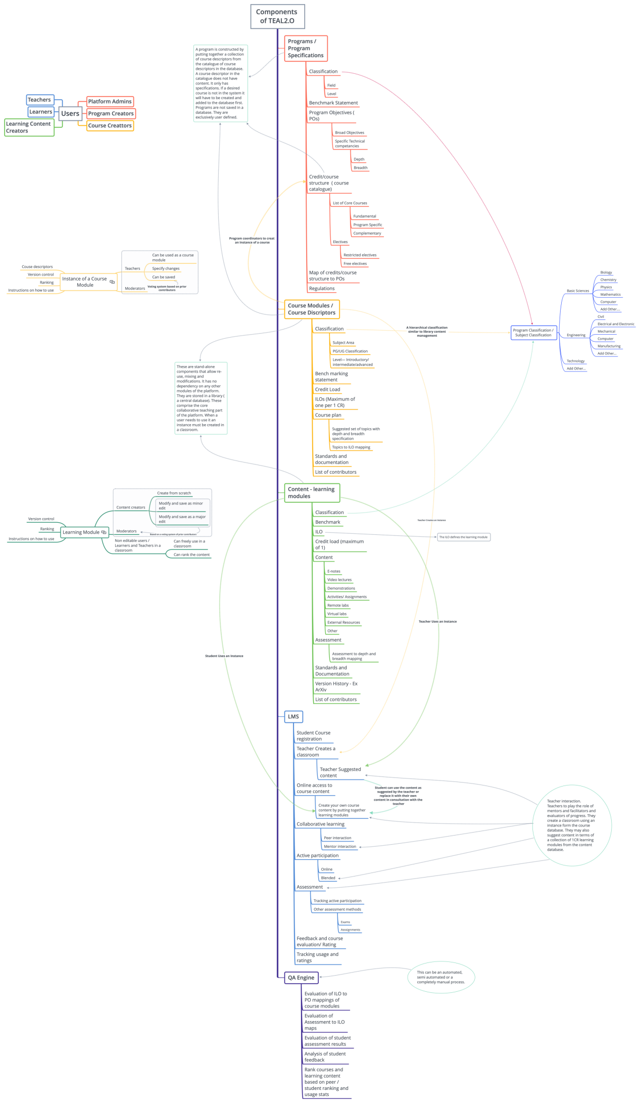 TEAL2.O Concept – TEAL2